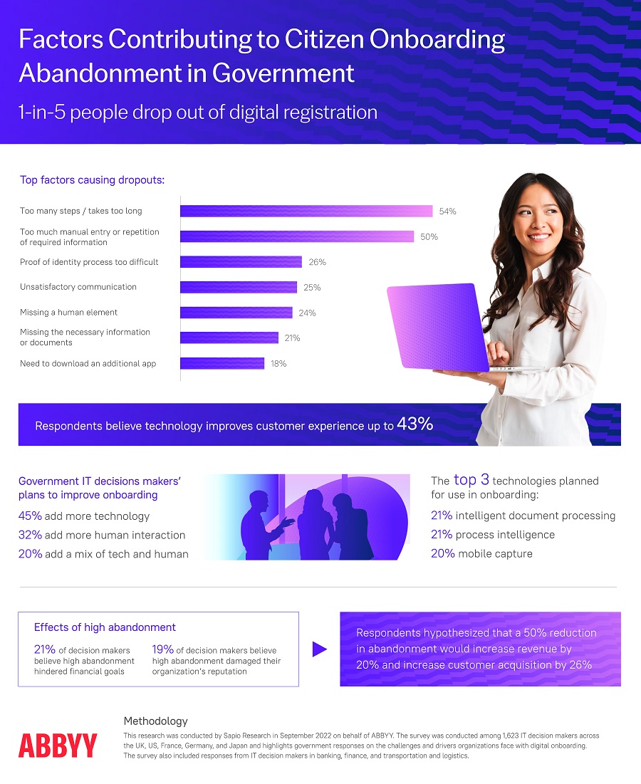 Government IT Leaders Name Top Reasons Citizens Abandon Digital ... Government IT Leaders Name Top Reasons Citizens Abandon Digital ...