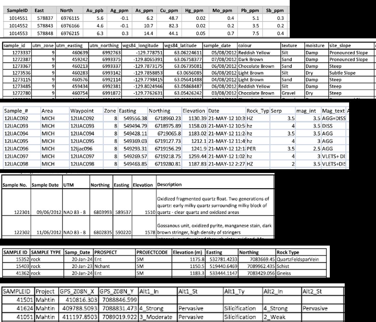 Capturing tables with a header that has different variations – Help Center